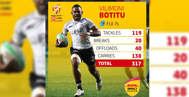 Botitu top contender for DHL Impact Player award